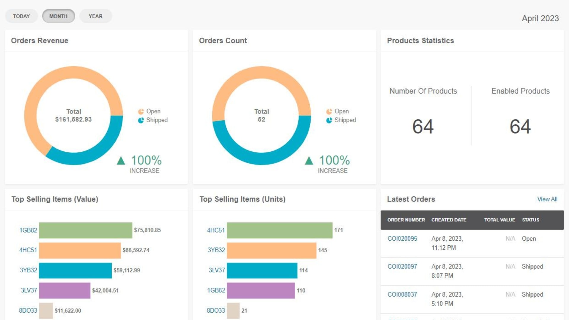 OroCommerce Integration | Midis